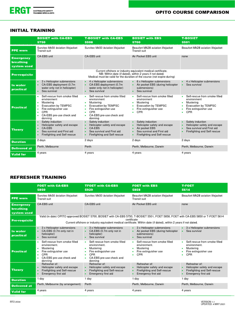 Opito Course Comparison With Glossary May 2021 | PDF | First Aid ...