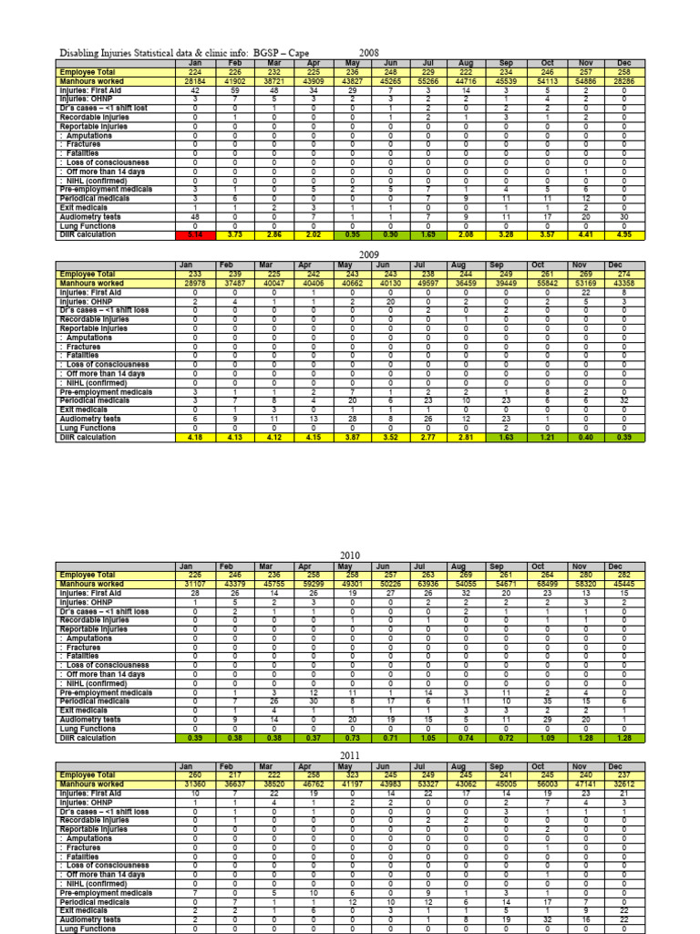 Difr - Clinic Info | PDF