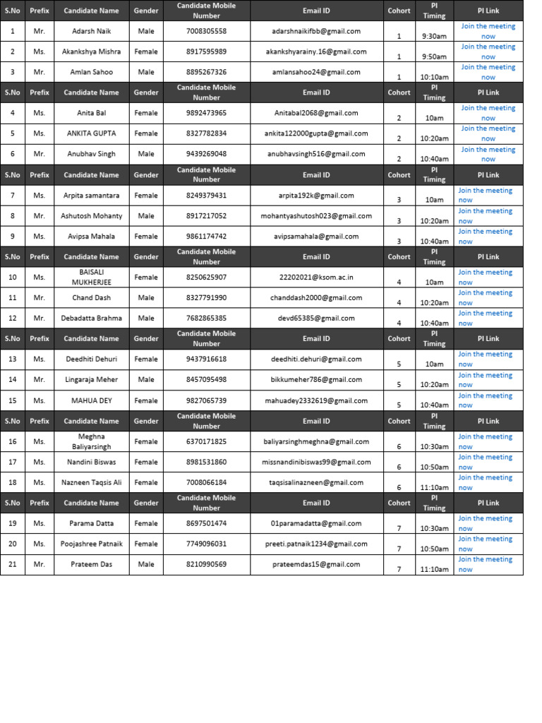 Deliotte India_KIIT SOM_PI SChedule_20 Feb 2024 | PDF