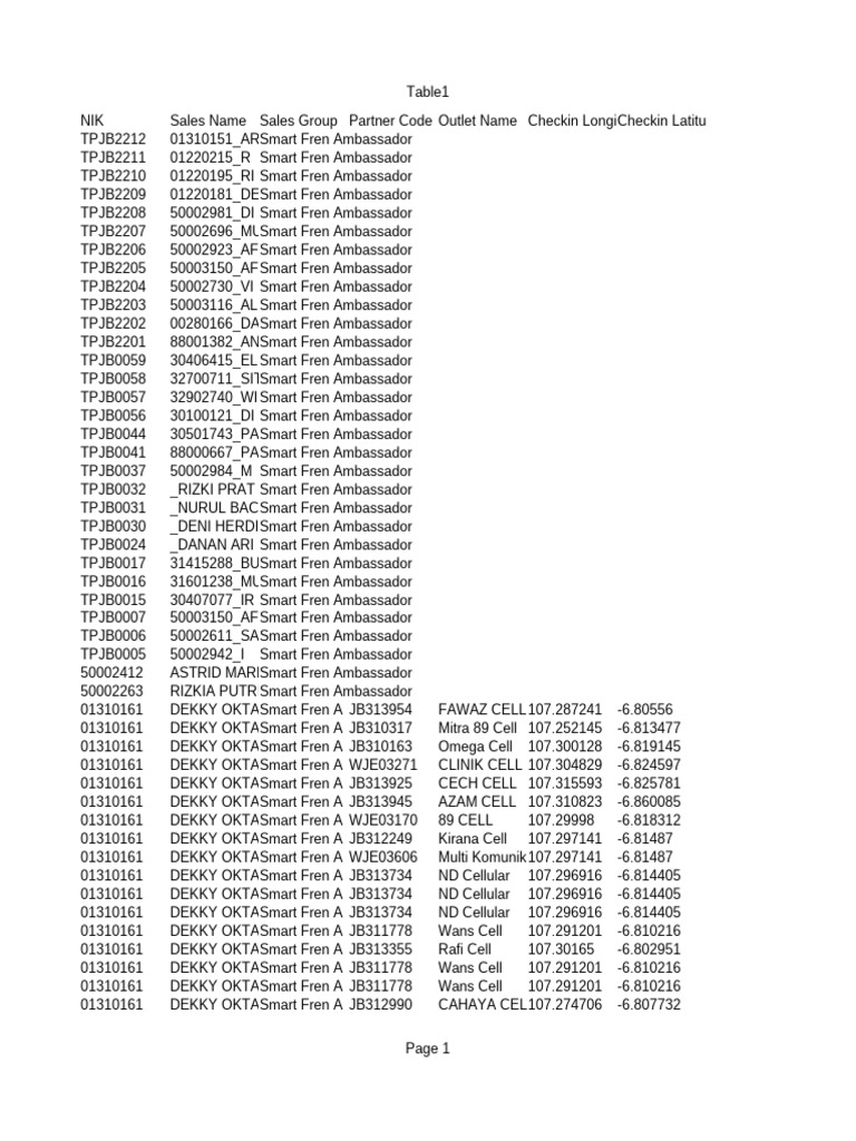 Report OLTP Checkin Checkout | PDF