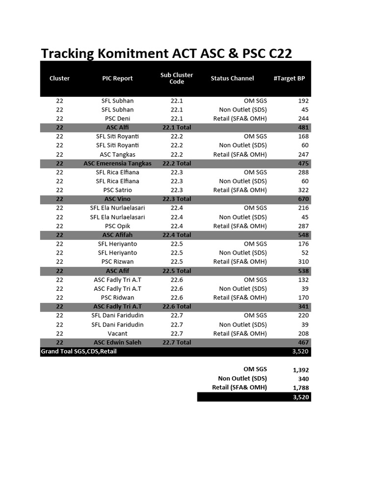 Monitoring Act Daily C22 11 Juli 2024 | PDF