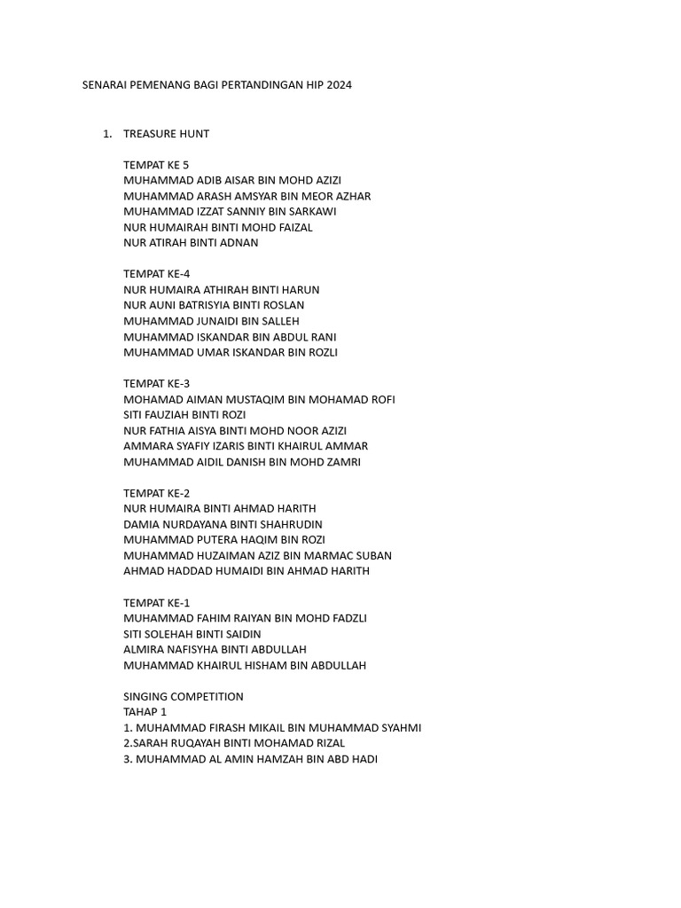 Pemenang Pertandingan HIP 2024 | PDF | Religion & Spirituality