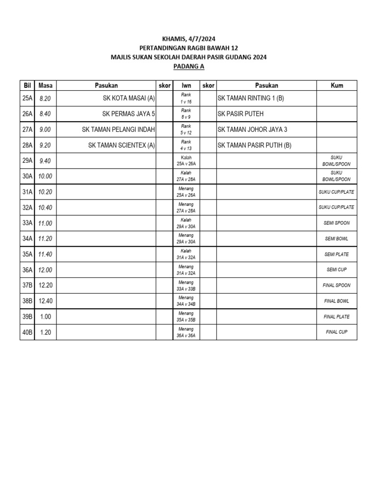 3rd Jadual Hari Ketiga | PDF