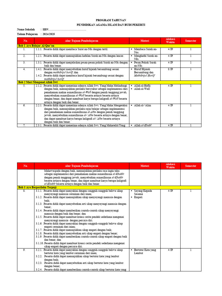 Prota Pai BP Kelas 2 Kurmer | PDF