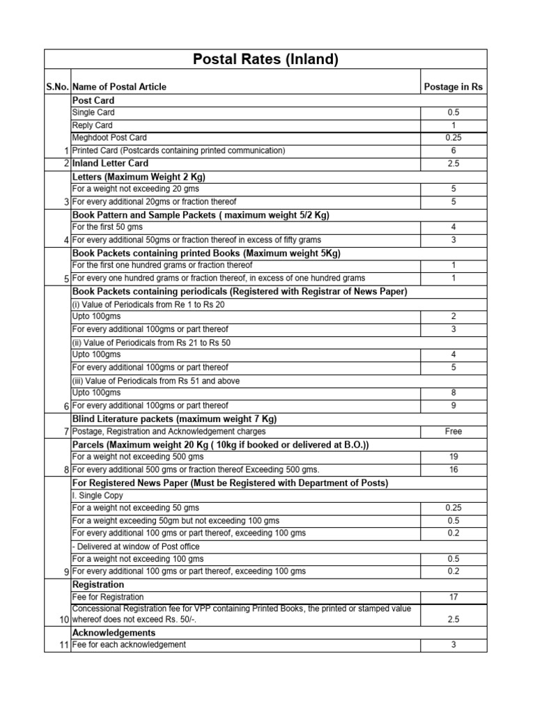 Postal Rates | PDF | Mail | Postcard
