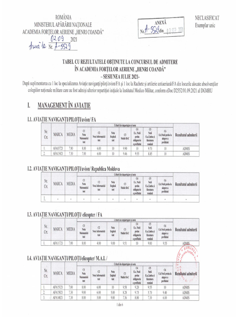 Tabel Admitere | PDF
