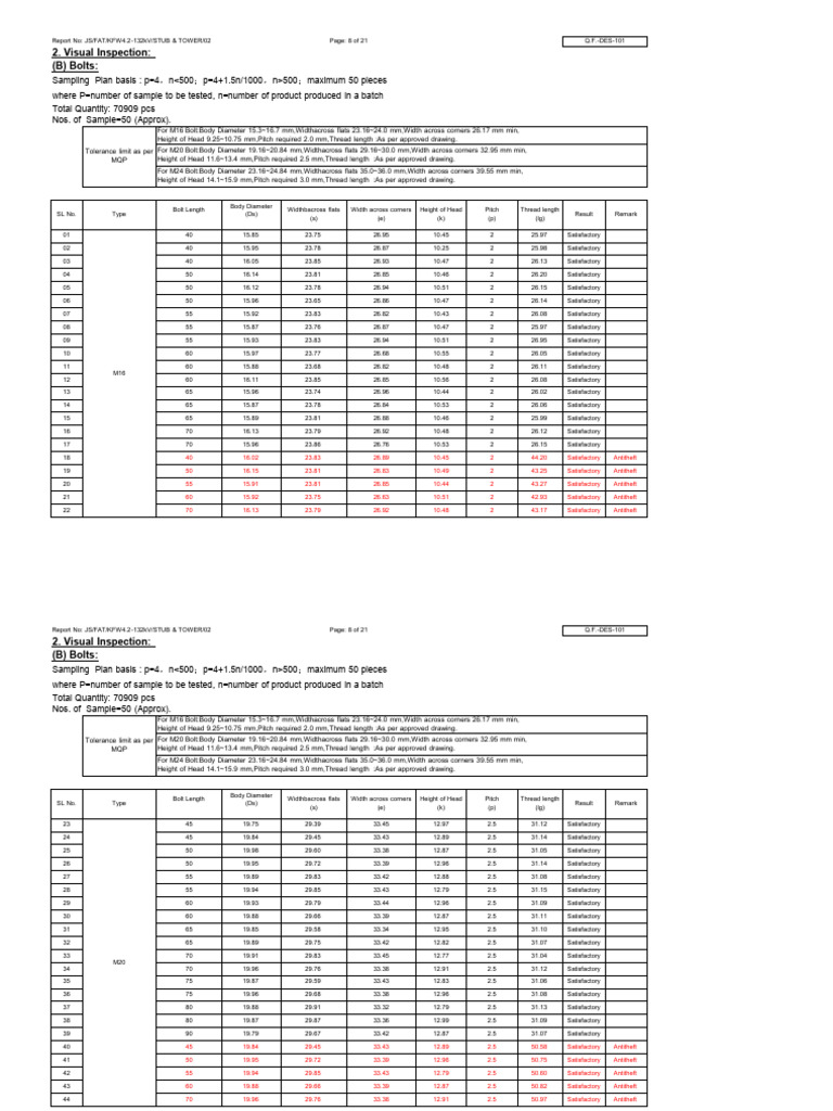 Visual Inspection BOLT | PDF | Screw | Metalworking
