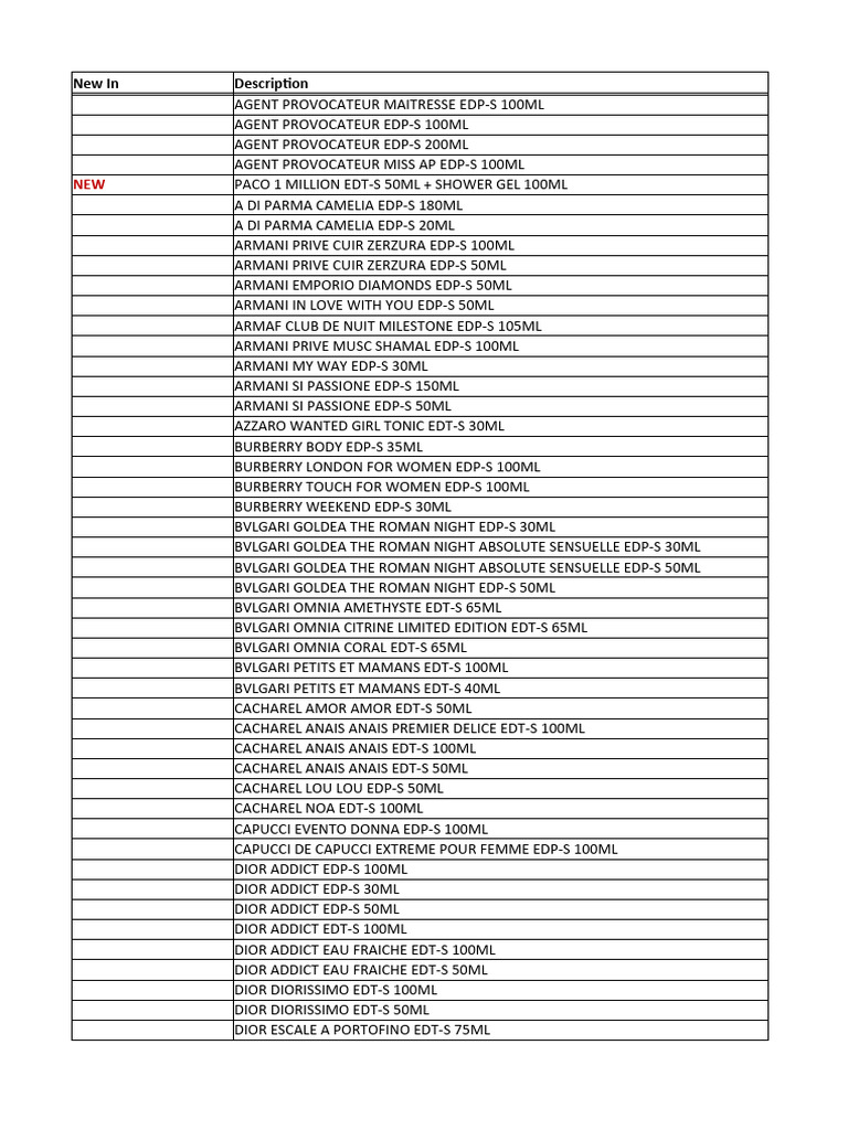 Perfume List | PDF | Perfume | Perfumery