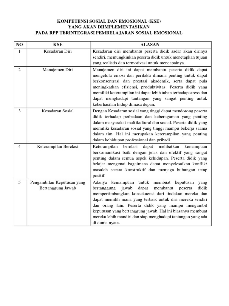 Demonstrasi Kontekstual Modul 2.2 RPP Irma Sem 2 Bab Perbankan Dan Ojk PSE | PDF | Karier ...