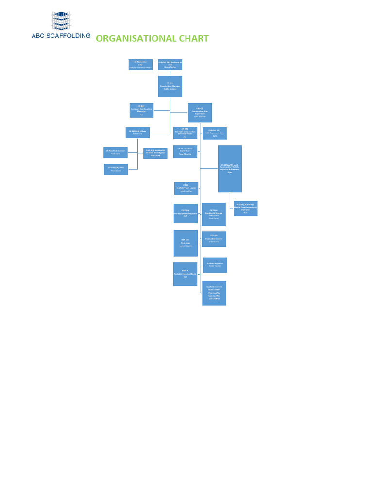 Organogram - ABC Scaffolding - Site Spec | PDF | American Rock Musicians | Music