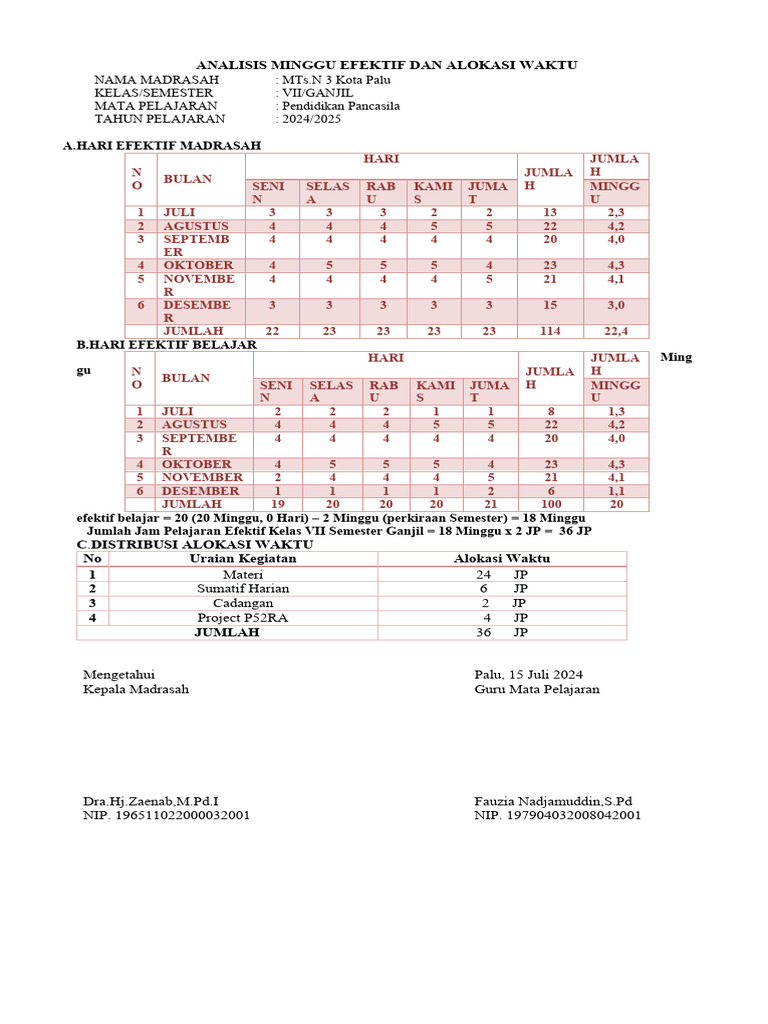 Analisis, Prota, Prosem | PDF