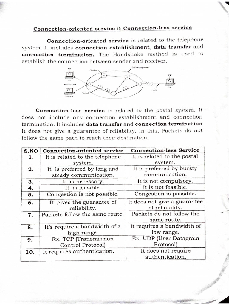 Connection Orientend and Connection Less | PDF
