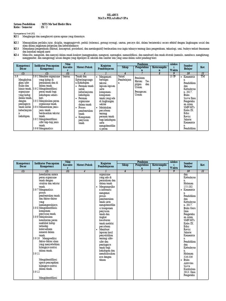 Silabus IPA K9 3.9 Tanah Dan Keberlangsungan Hidup | PDF