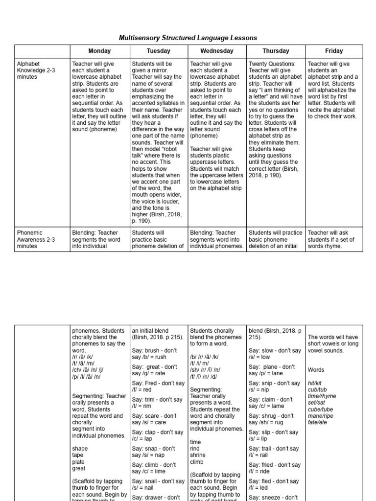 Multisensory Structured Language Lessons | PDF | Alphabet | Phonetics