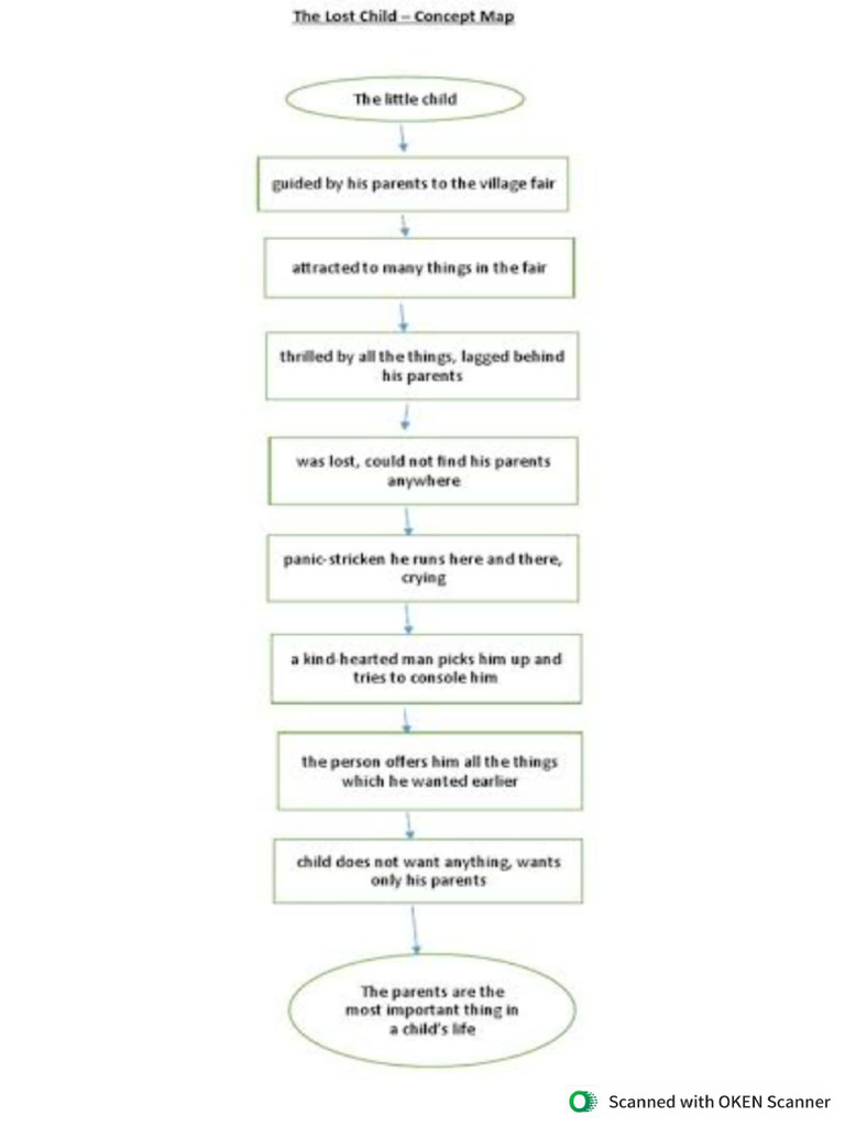 Class9 English | PDF