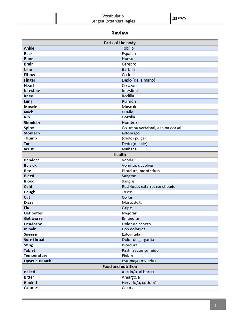 Vocabulario Variado Ingles | PDF