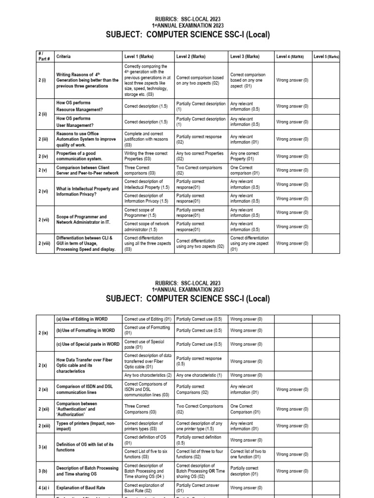 Computer SSC-I Rubrics Local by Prof. Khalid Amd Prof. Rozina | PDF | Information | Digital ...