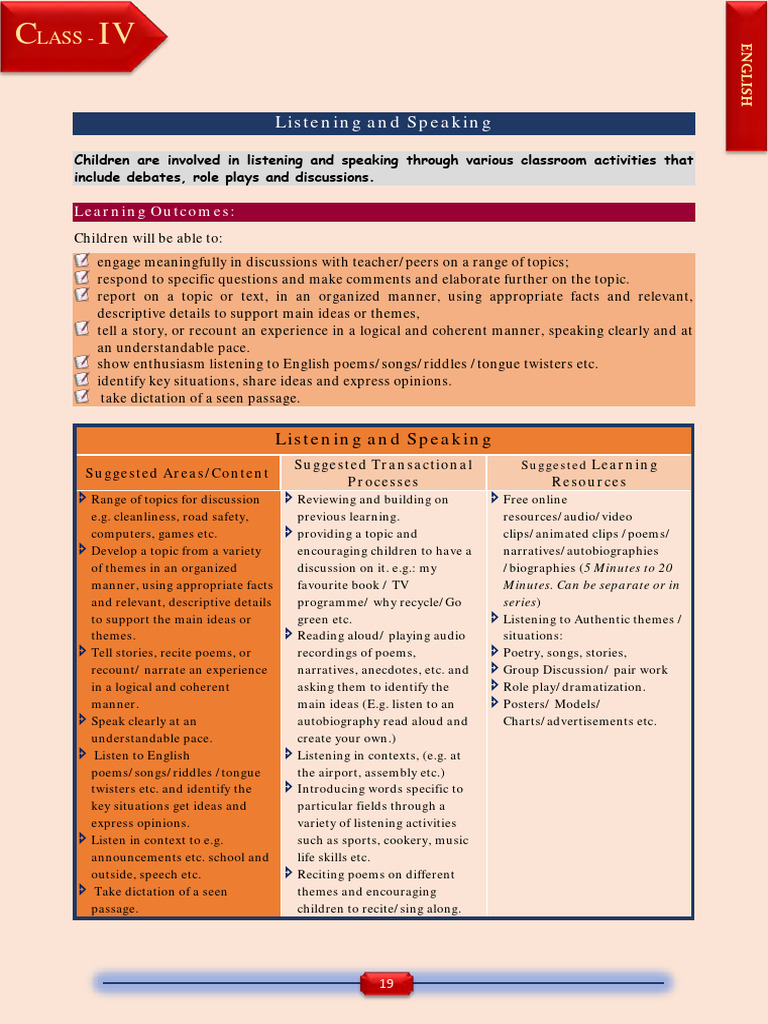 ICSE Class 4 Syllabus | PDF | Volume | Multiplication