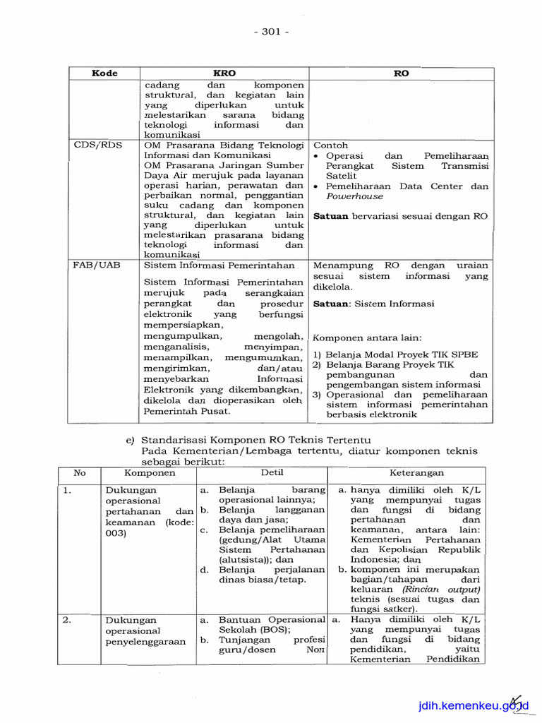 Standarisasi KRO dan RO Teknologi Informasi | PDF