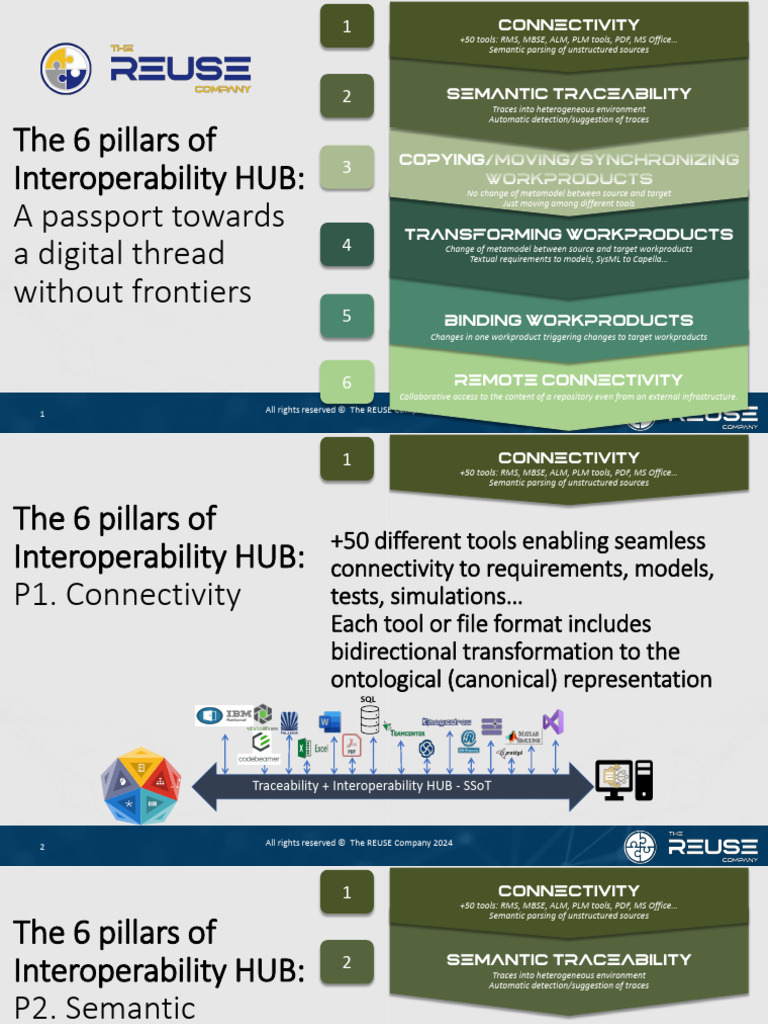 6 Pillars Of Interoperability Hub Pdf Interoperability Computer Science