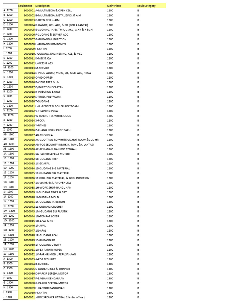 ICP Master Data | PDF