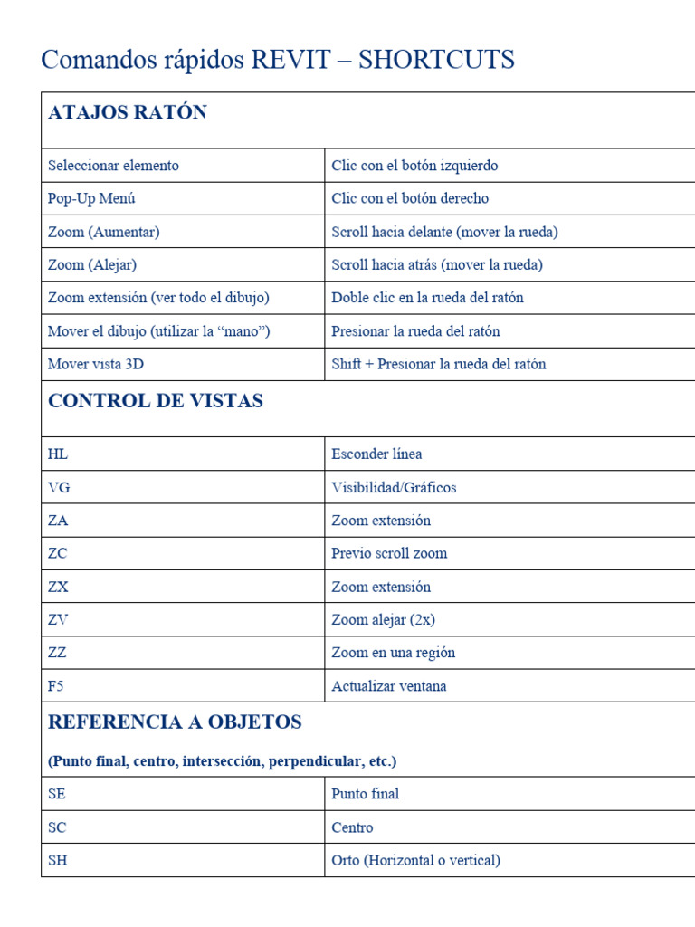 Comandos Rápidos REVIT | PDF | Interfaces gráficas de usuario | Gráficos