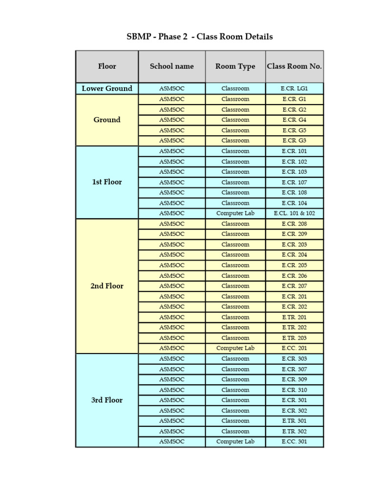 Classroom Details | PDF | Computers | Technology & Engineering