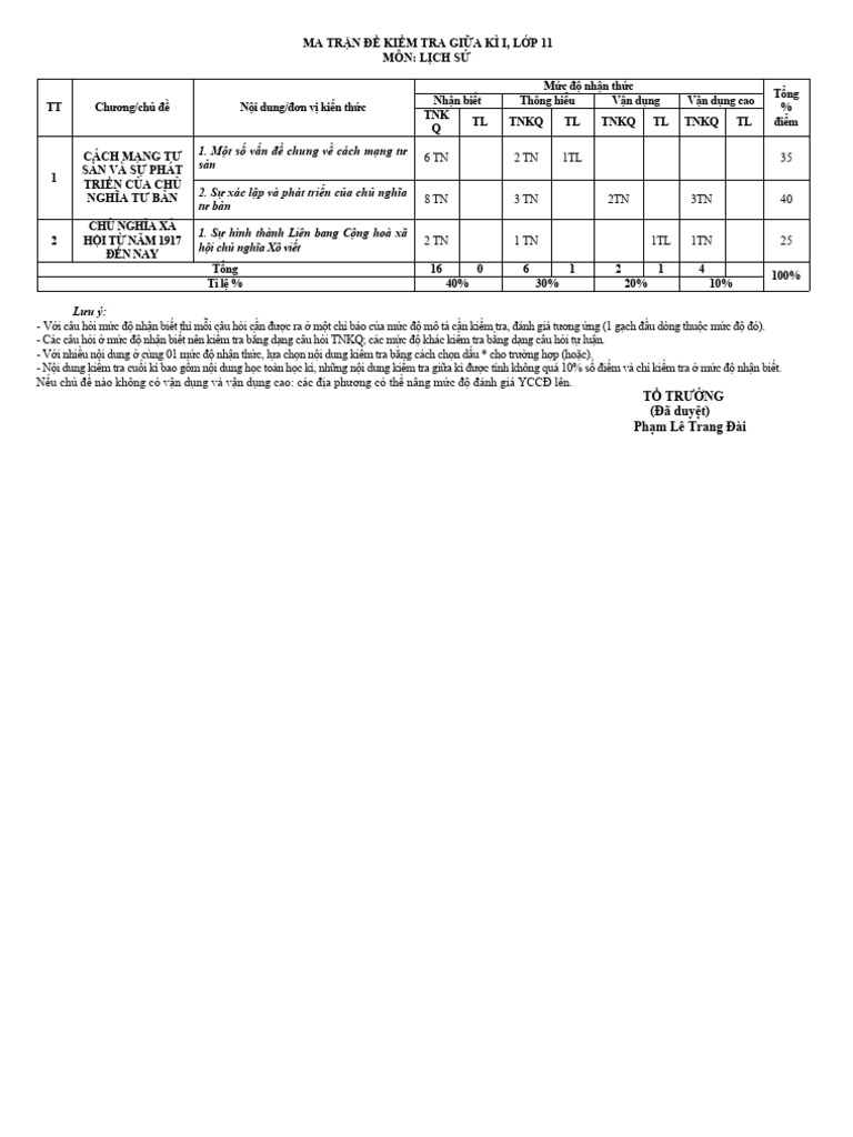 Ma Trận Đề - Giua Ki Hki - Su 11 | PDF