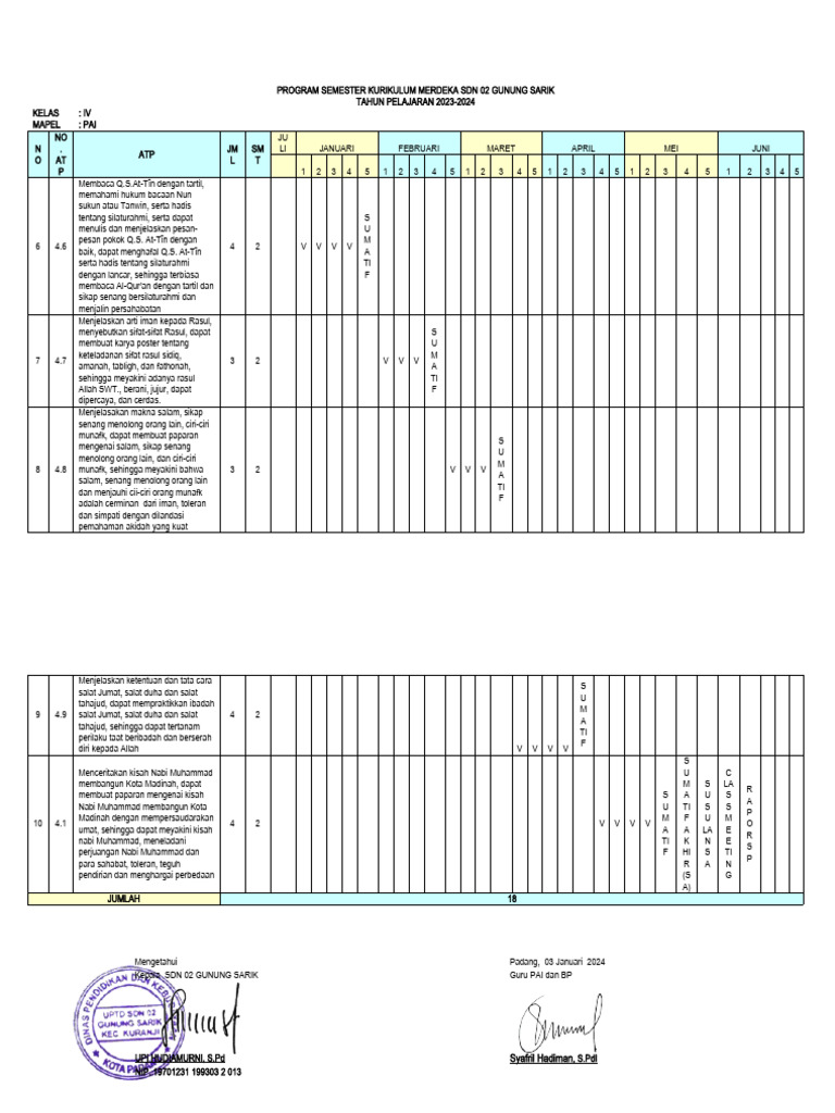 Program Semester Kurikulum Merdeka SDN 18 Anduring | PDF