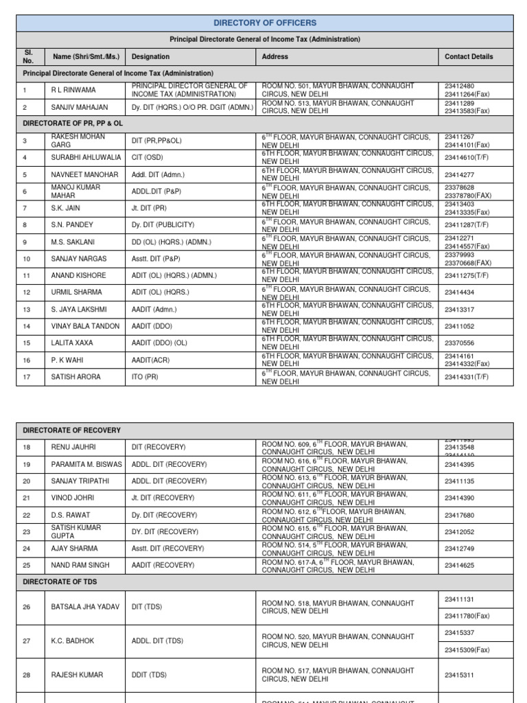 Directory of Officers | PDF