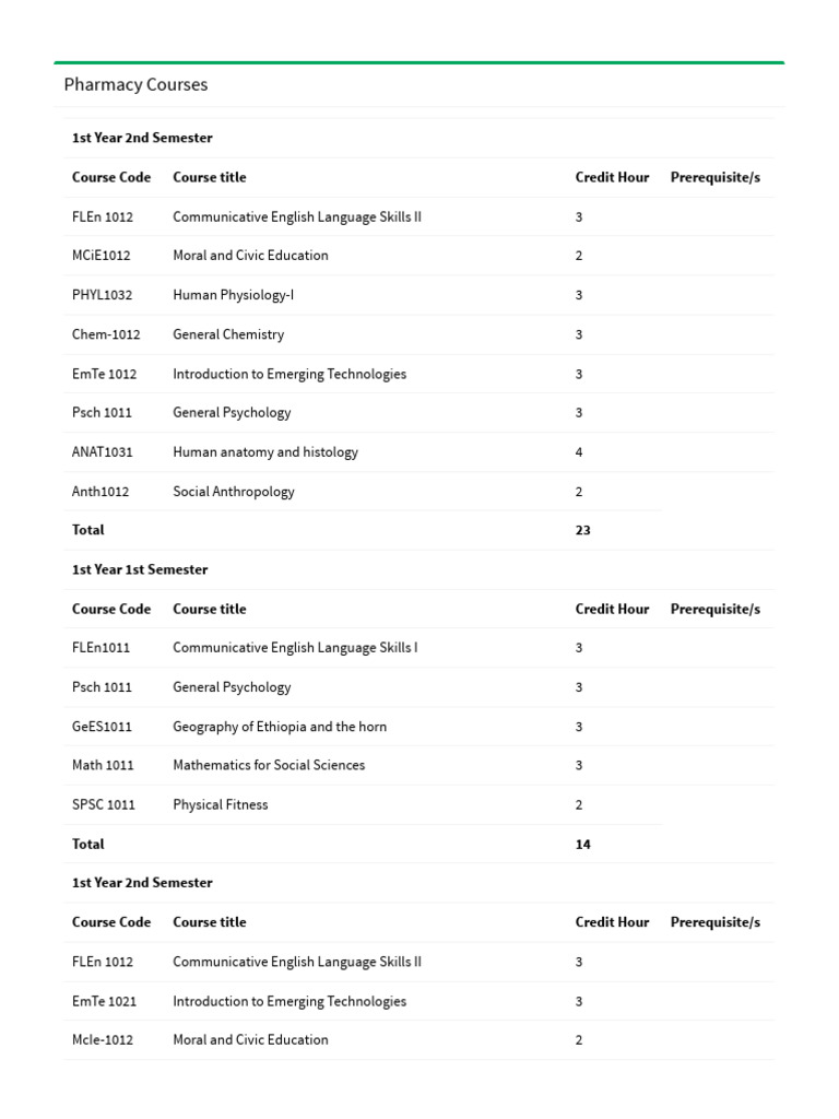 Ambo University | Download Free PDF | Pharmacy | Public Services
