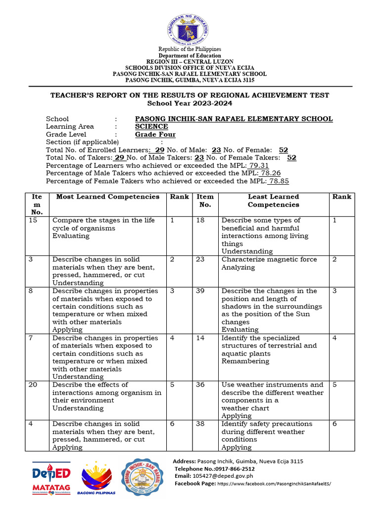Grade 4 Rizal Science Regional Assessment Most Learned Least Learned ...