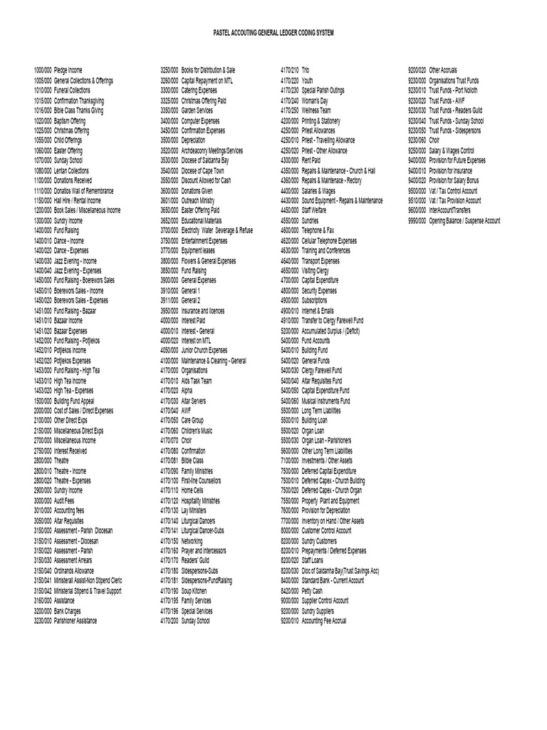 Pastel Account General Ledger Coding | PDF | Expense | Capital Expenditure