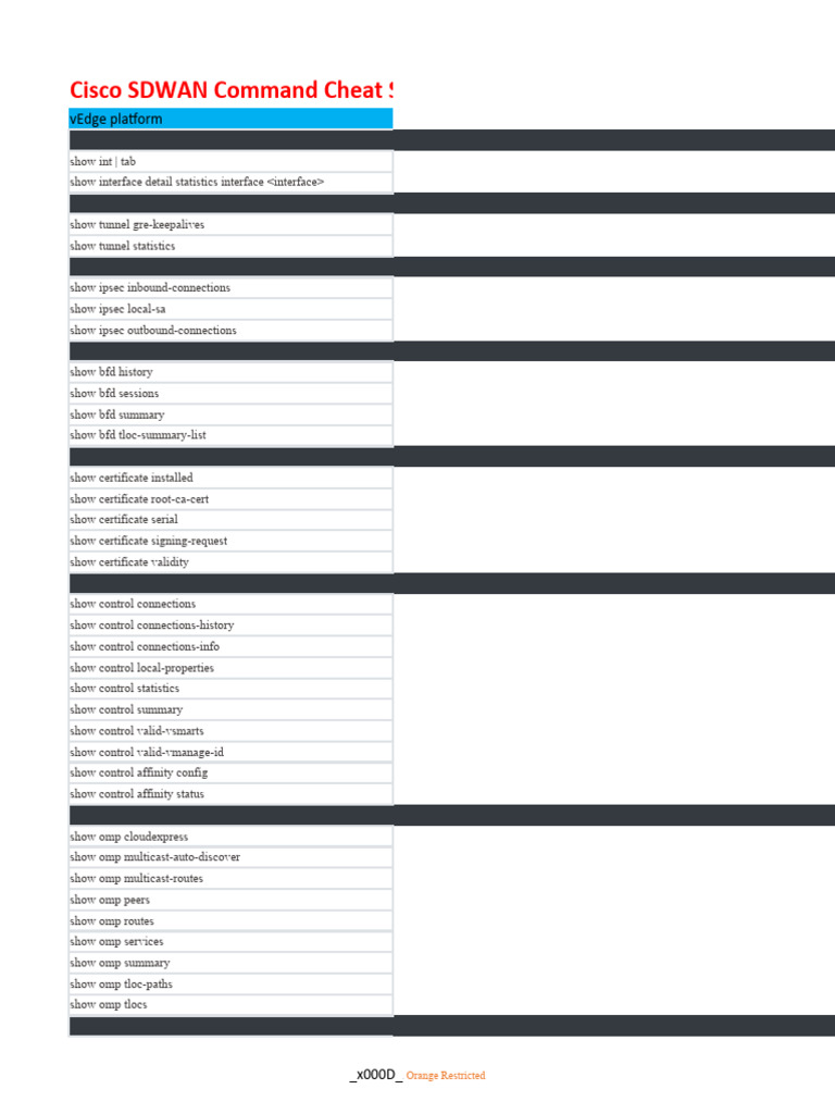 SDWAN Command List | Download Free PDF | Application Software | Internet Protocols