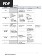 STRONGkids Nutritional Risk Screening Tool | PDF | Nutrition | Diet ...