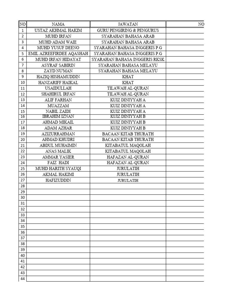 Data Pelajar Miismam 2024 | PDF