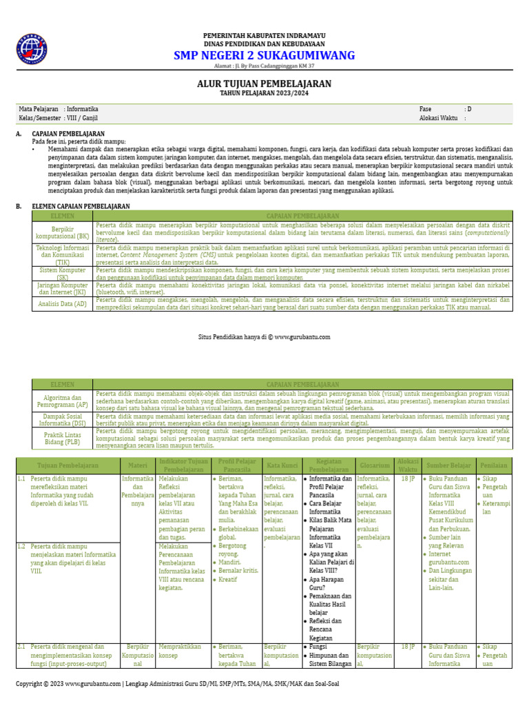 ATP Informatika Sem 1-2 | PDF | Seni | Komputer
