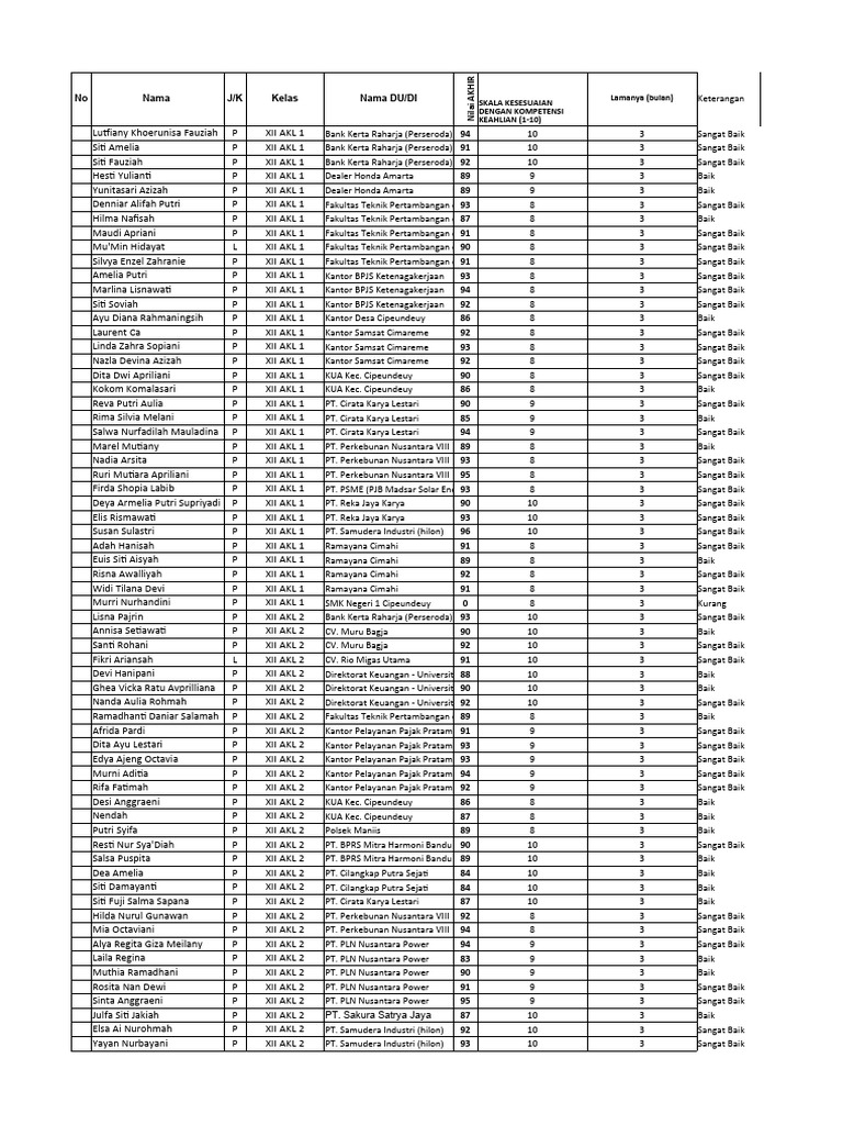 Nilai PKL Input Rapot AKL Beres | PDF