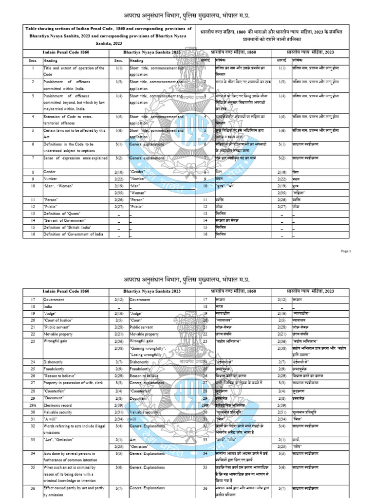 IPC & BNS Table Final | PDF