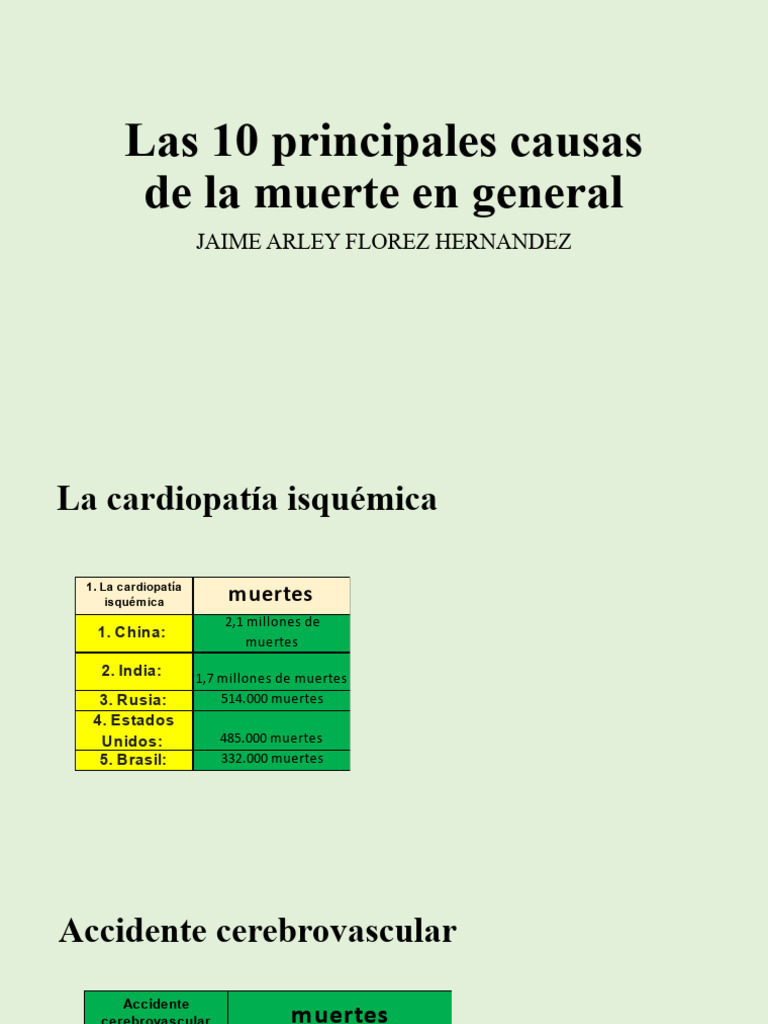 Las 10 Principales Causas de La Muerte en | PDF | Epidemiología ... Las 10 Principales Causas de La Muerte en | PDF | Epidemiología ...