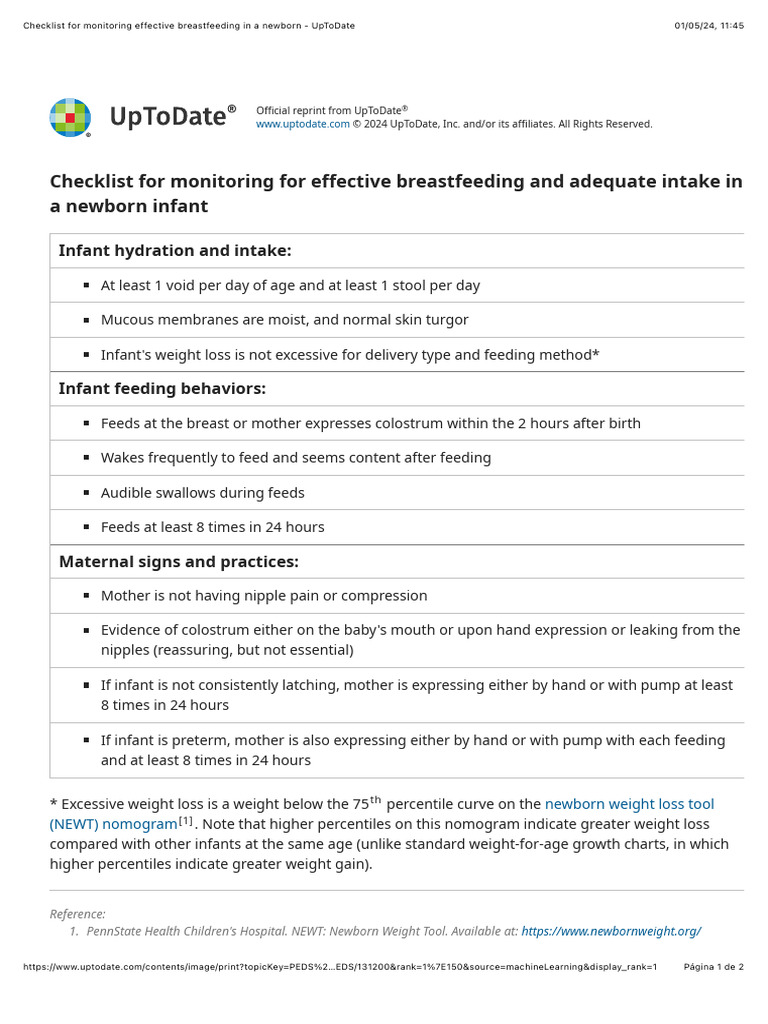 Checklist For Monitoring Effective Breastfeeding in A Newborn ...
