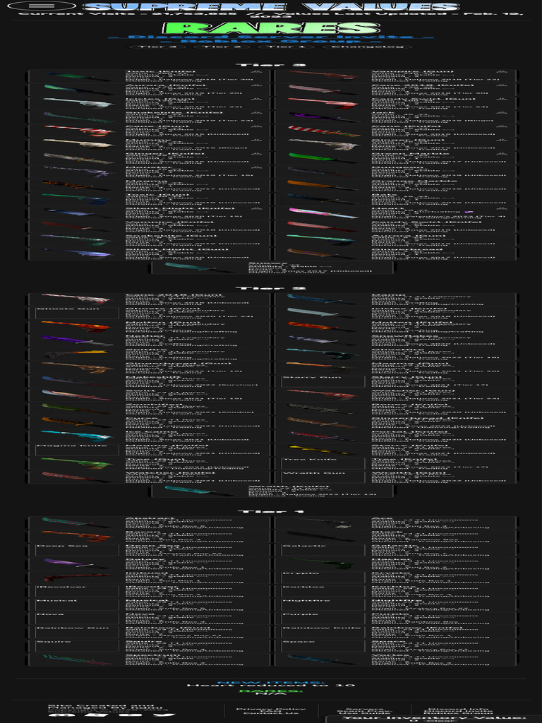 Rares - Supreme Values | PDF