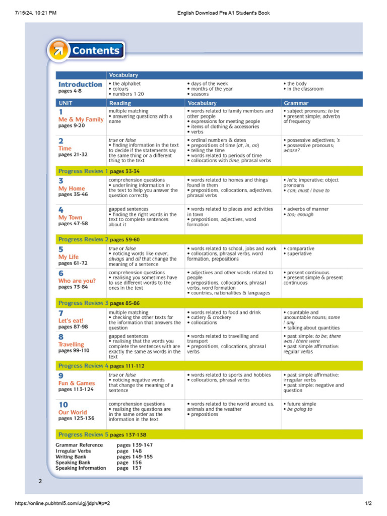 English Download Pre A1 Student's Book | PDF | Career & Growth ...