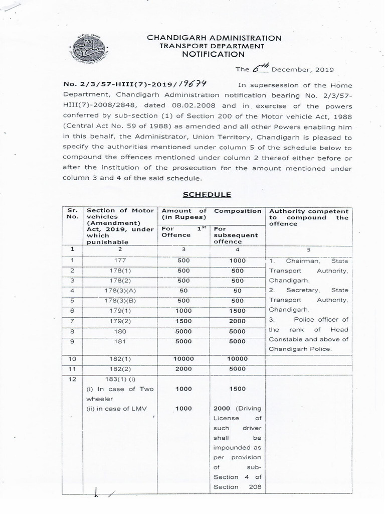 Compounding Fees Fixed by CHD Adminstration | PDF