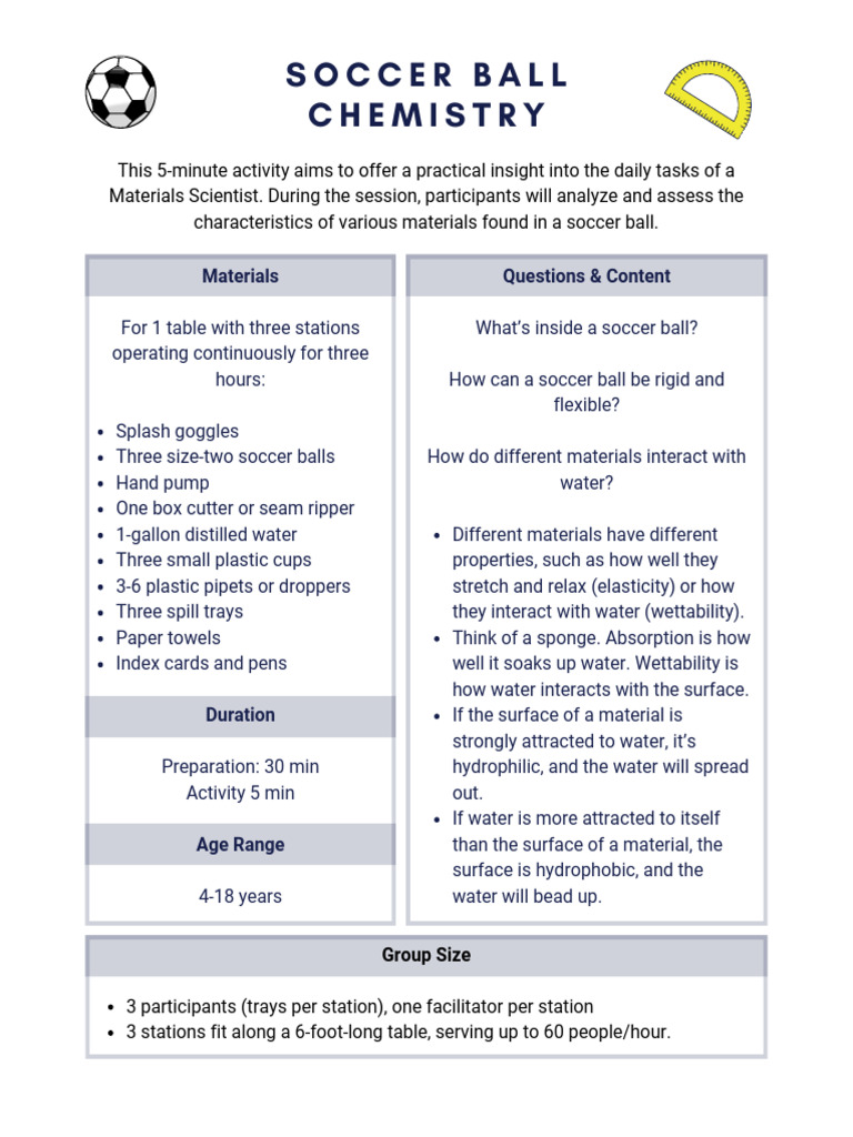 Soccer Ball Chemistry | PDF | Polymers | Wetting