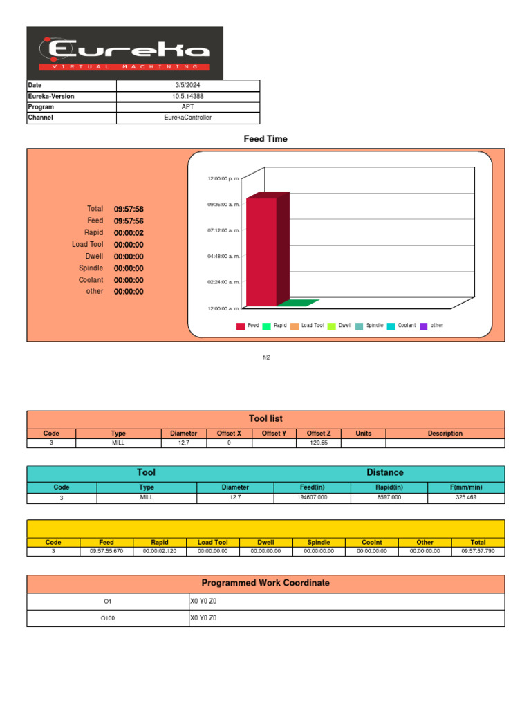 Report Eurekacontroller Pdf Metalworking Tools
