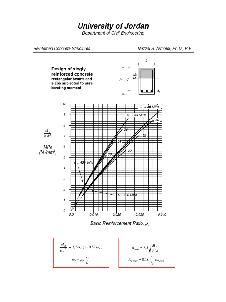 Reinforced Concrete Design Aids | PDF | Architectural Elements | Masonry