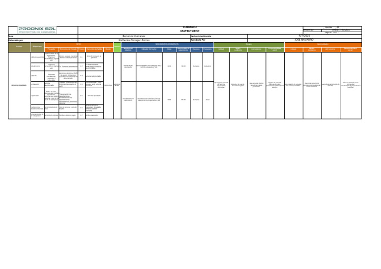 PRX-F-SGI-03 Formato Caracterizacion de Procesos RR - HH Ver. 00 | PDF | Gestión de recursos ...