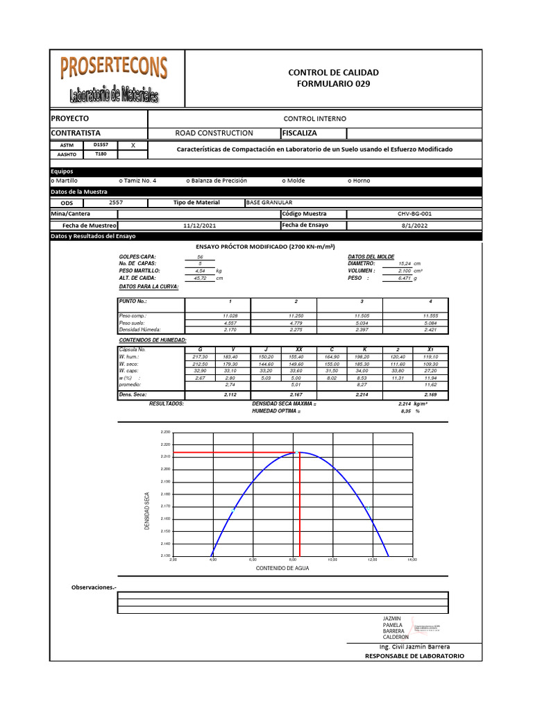 Proctor Modificado B ODS 2557 | PDF