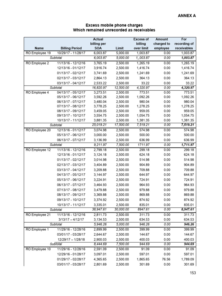 12 MWSS2018 Part4 Annexes | PDF | Water Quality | Auto Mechanic